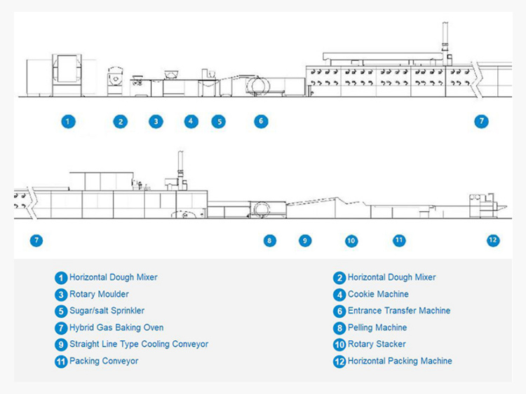 Automatic Industrial Cookie Machine Soft Biscuit Making Equipment ...
