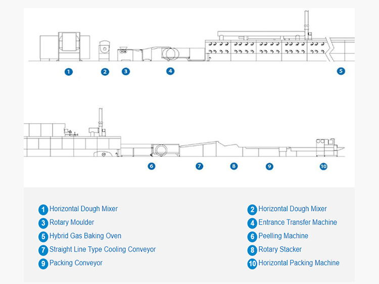 Automatic Egg tart Making Machine Production Line Soft biscuit Making ...