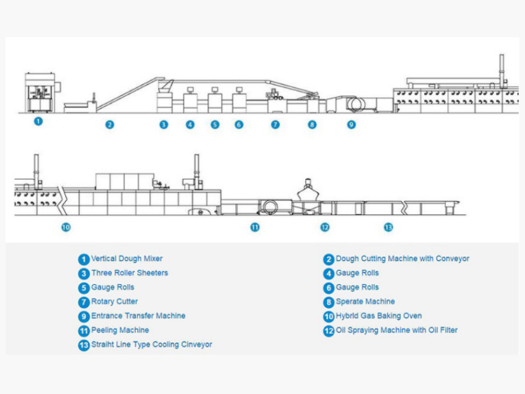 Finger Biscuit Manufacturing Unit Snack Food Hard Dough Biscuit Line ...
